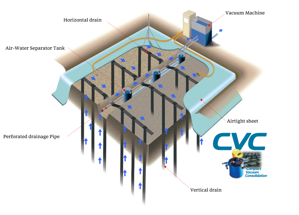 CVC – THAI MARUYAMA INDUSTRY CO., LTD.